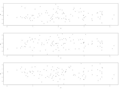 R How To Create A Multiple Plots Having Same X Axis Stack Overflow