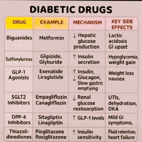 Essential Guide To Antidiabetic Drug Classes Pharmacy Medbound Hub