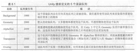 Unity Shader Chapter8 N2mans Blog
