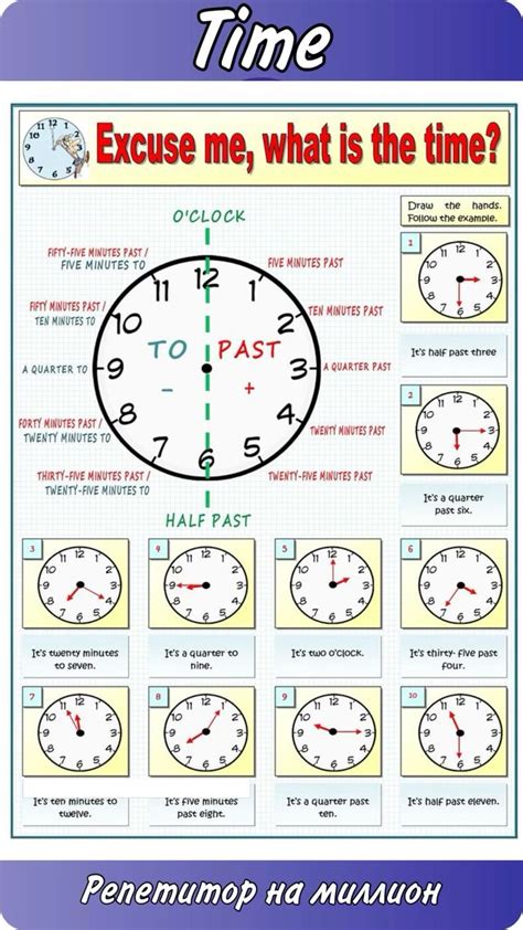 Сколько времени Который час Удобная схема Часы в 2025 г Уроки английского Английский язык