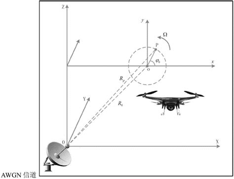 Multi Rotor Unmanned Aerial Vehicle Identification Method Based On Rotor Micro Doppler