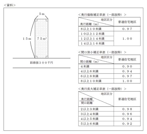Fp2級 学科試験 2021年5月 問55（過去問解説）｜fp試験ナビ