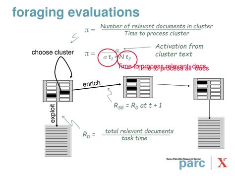 Ppt Information Foraging And Information Scent Theory Models And Applications Powerpoint
