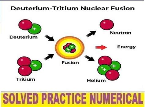 Nuclear Fusion Numerical Class 12 Nootan Isc Physics Solution Icsehelp