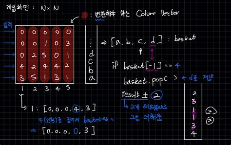 프로그래머스 크레인 인형뽑기 게임 Python 풀이 간토끼 Datamining Lab 프로그래머스 크레인 인형뽑기 게임 Python 풀이 간토끼 Datamining Lab