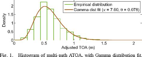 figure 1 from an mht algorithm for uwb radar based multiple human