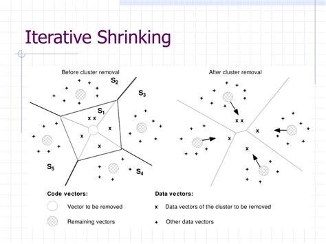 Ppt Genetic Algorithm Using Iterative Shrinking For Solving Clustering Problems Powerpoint