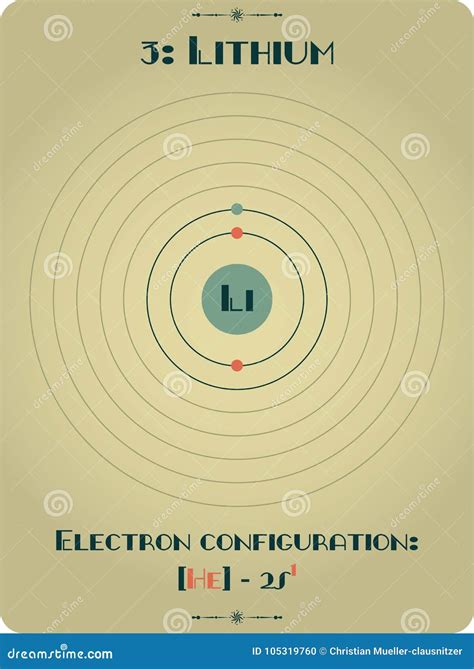 Infographic Of Lithium Cartoon Vector 65406475
