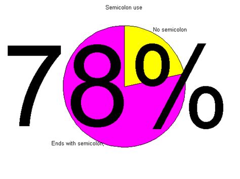 Spring 2009 Matlab Programming Contest Is Open Stuarts Matlab Videos Matlab And Simulink