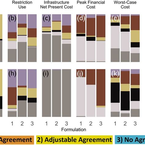 Parallel Axis Plots Of The Pareto‐approximate Reference Set Of