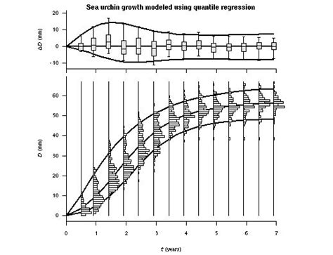 Matlab Plot Many Horizontal Bar Plots In The Same Graph Stack Overflow