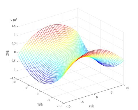 由黑塞hessian矩阵引发的关于正定矩阵的思考黑塞矩阵为什么可以根据行列式判断 Csdn博客