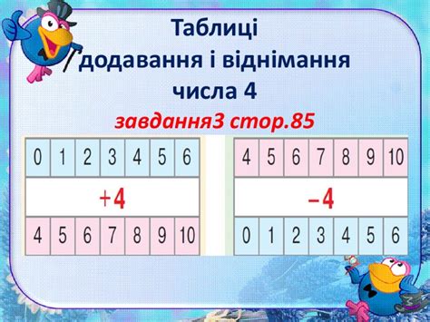 Презентація Таблиця додавання і віднімання числа 4
