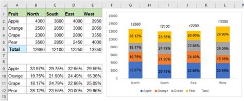 How To Add Percene Label To Stacked Bar Chart In Excel