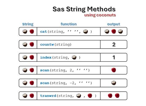 Matteo Marco Costa On Linkedin Coconut Sas Coding