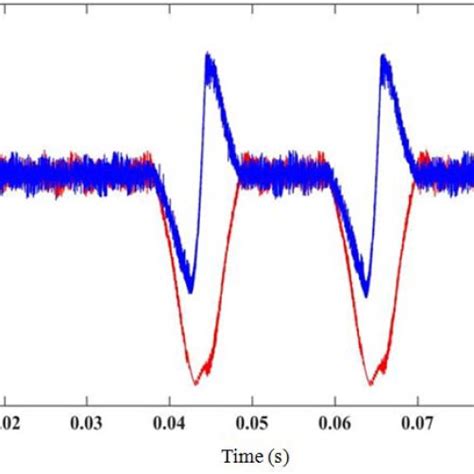 SPWM Control Model Of Sixphase PMSM Download Scientific Diagram