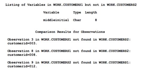 Six Ways To Use Proc Compare In Sas