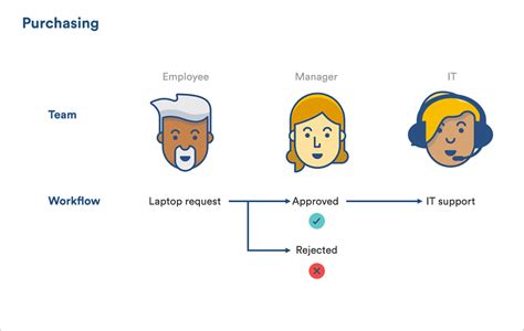 Three Ways To Use Jira Service Desks New Approvals Like A Pro Work Life By Atlassian