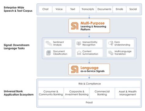 Eric Jan Van Meningen On Linkedin Computervision Deeplearning