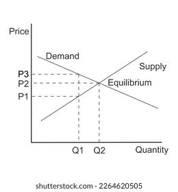 Demand Curve Example Graph Representing Relationship Stock Vector Royalty Free 2264620505