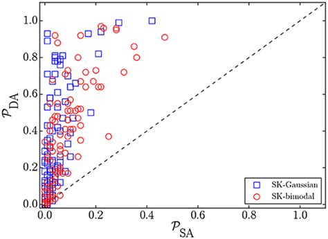 Frontiers Physics Inspired Optimization For Quadratic Unconstrained