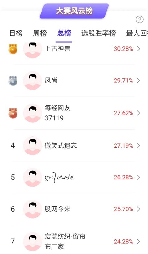 苹果mr头显开启“空间计算”时代！高手6天吃5个涨停！比赛报名只剩1天，快来角逐大奖！选手参赛现金