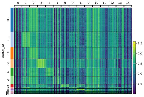 difference between tl rank genes groups and pl rank genes groups