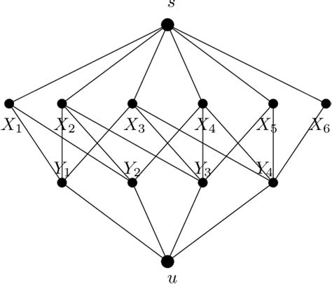 Figure 4 From Network Error Correction With Unequal Link Capacities