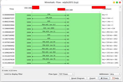 So Sánh Chi Tiết Tcp Và Udp Tại Sao Udp Nhanh Hơn Tcp