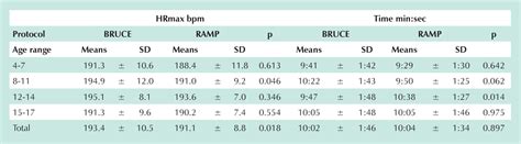 Ramp Protocol Semantic Scholar