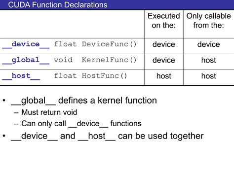 Introduction To Cuda Programming Ppt