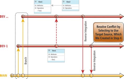 MSDN Magazine Team Foundation Server Visual Studio TFS Branching And