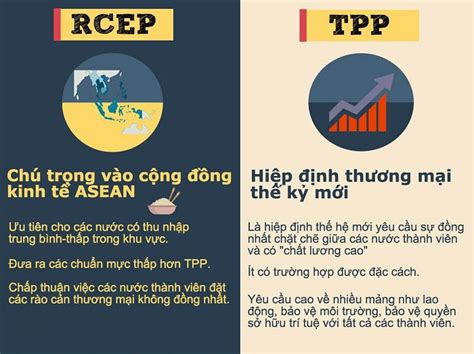 Hiệp định Rcep Là Gì Rcep Tác động Gì Tới Kinh Tế Việt Nam