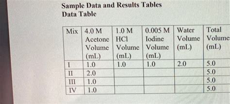Solved Pre Laboratory Work Read The Experimental Chegg Com