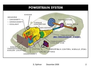 Automotive Systems PPT