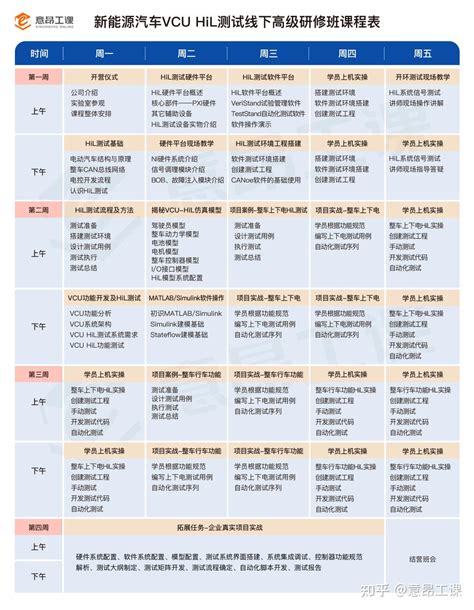 新能源汽车vcu Hil测试线下高级研修班 知乎 新能源汽车vcu Hil测试线下高级研修班 知乎
