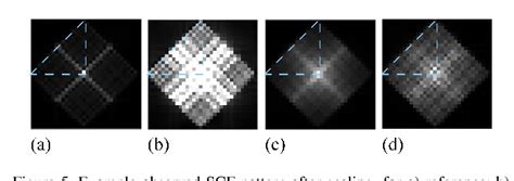 Figure 1 From Deep Learning Based Doppler Radar For Micro Uas Detection