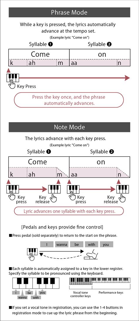 Vocal Synthesis Casiotone Casio