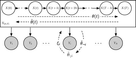 Figure 1 From Entropic Matching For Expectation Propagation Of Markov Jump Processes Semantic