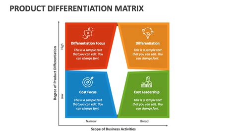 Product Differentiation Matrix Powerpoint Presentation Slides Ppt