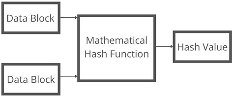Cryptography Hash Function Coding Ninjas