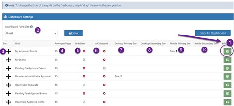 Dashboard Grids For Each User Level Event Scheduler Espace Support Center