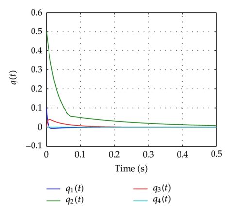A Fault Free System State Response B Faulty System State Response Download Scientific