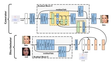Gan论文精读 P2gan Posterior Promoted Gan 用鉴别器产生的后验分布来提升生成器gan论文精读笔记 Csdn博客