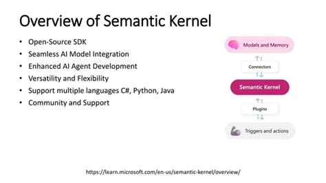 Building Ai Driven Apps Using Semantic Kernelpptx Operating Systems