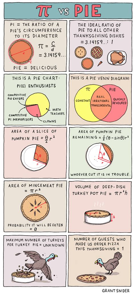 Pi Vs Pie