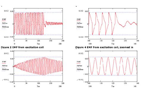 What Is The Difference Between A Resonant Inductive Sensor And A