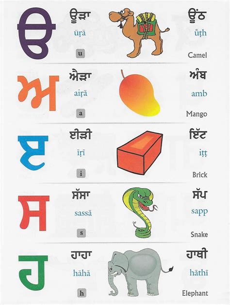 Gurmukhi Alphabet Book Sikhi Creations