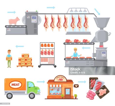 Meat Manufacturing Beef Production Process Hanging Cutting Pork In Machinery Conveyor Stage