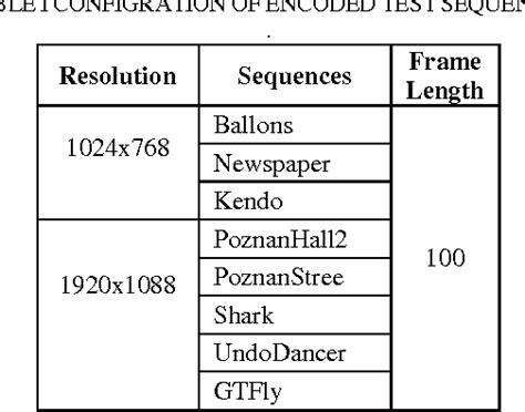 Table I From Fast Edge Detection And Early Depth Decision For Intra